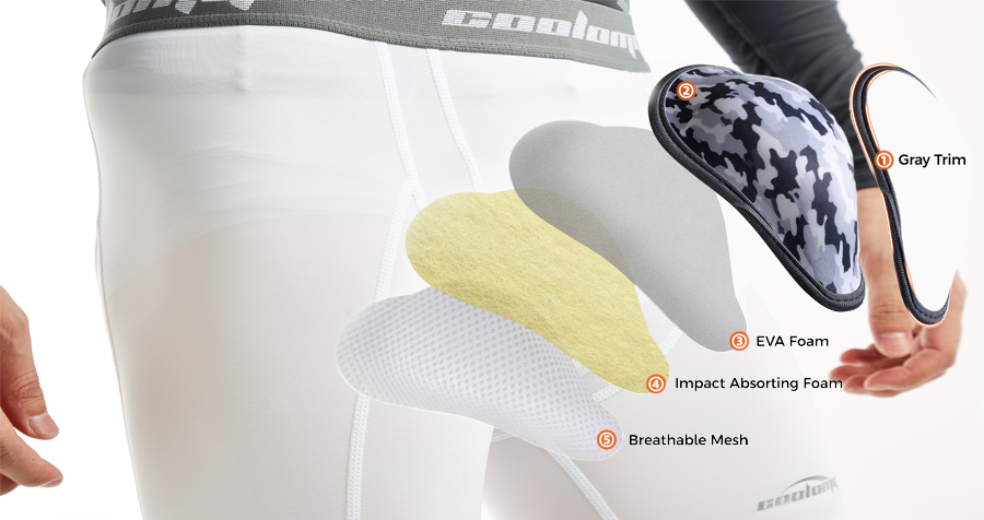 The Essential Guide to Baseball Cups: Protecting Male and Boy Athletes ...